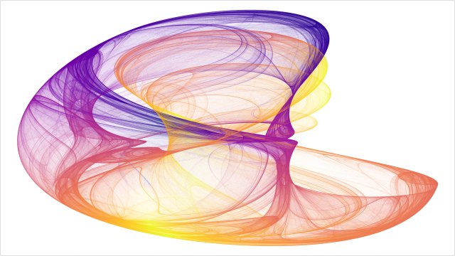 Fast R code for plotting Clifford Attractors | Non-Stationary Process